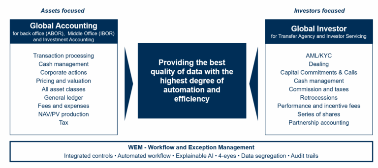 One Single Global Solution - Multifonds